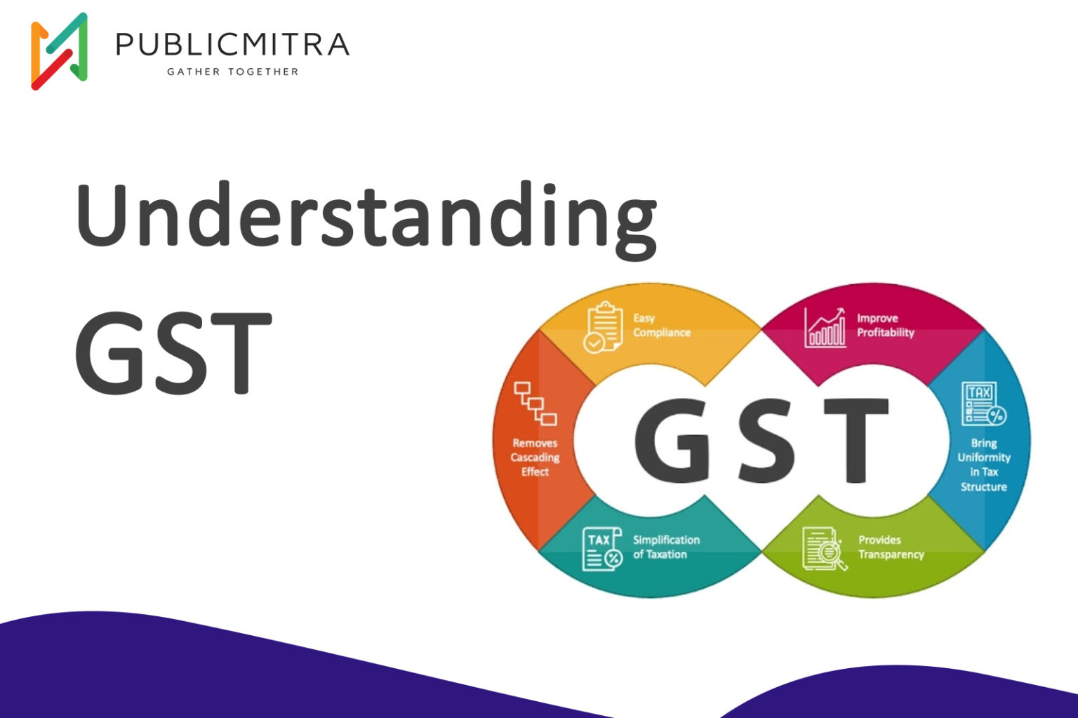 Understanding GST